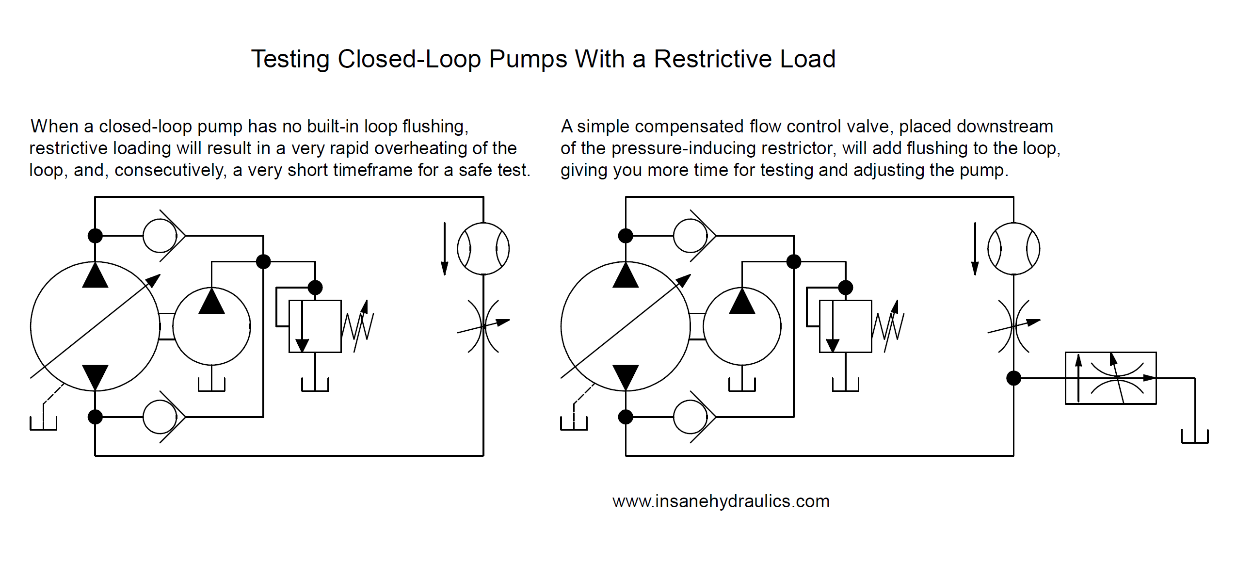 What Is A Closed Loop Pump At Daniel Mcbryde Blog