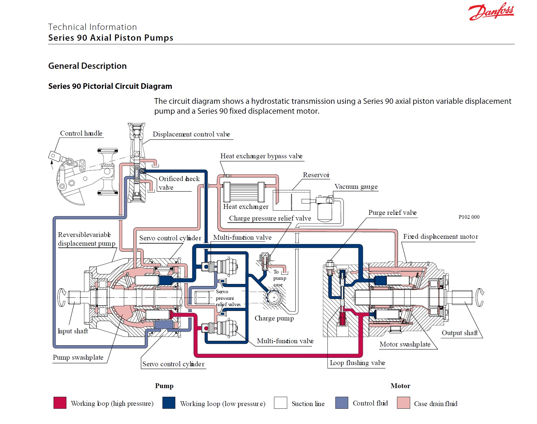 Multi-Function Valves for Danfoss Series 90 Closed Loop Pumps